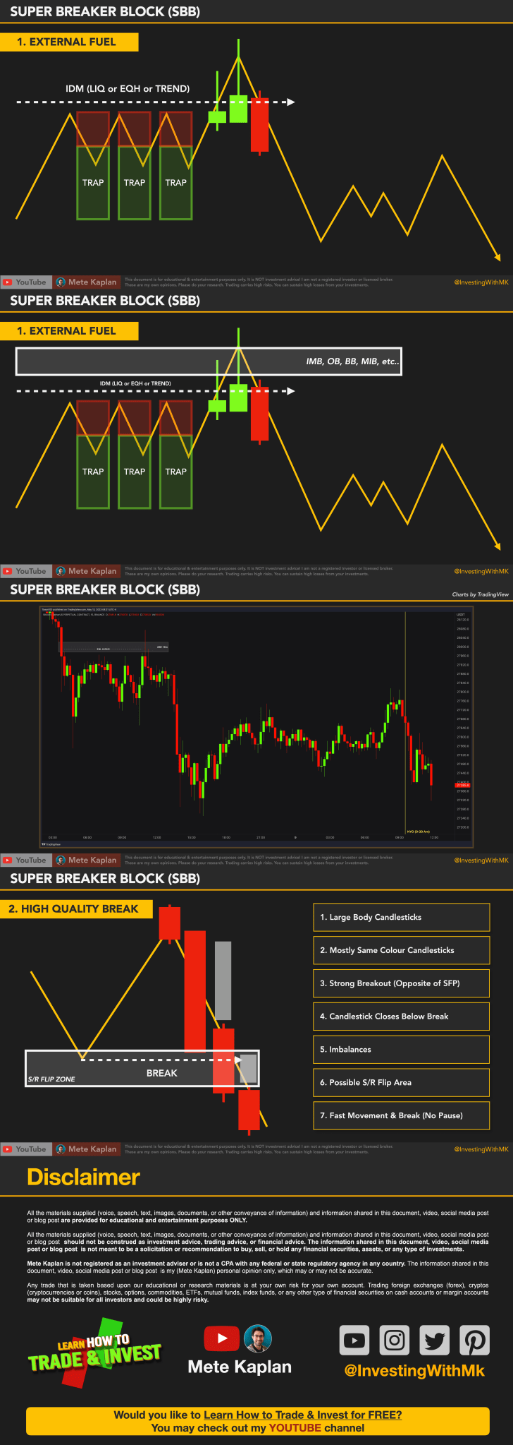 Best Breaker Block Strategy! How to Trade ICT Breaker Blocks with Smart ...