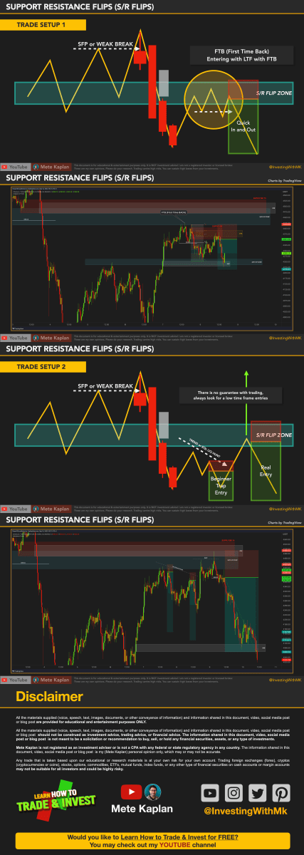 Support Resistance Flips with BREAKER BLOCKS! Day Trading Strategy Tips ...