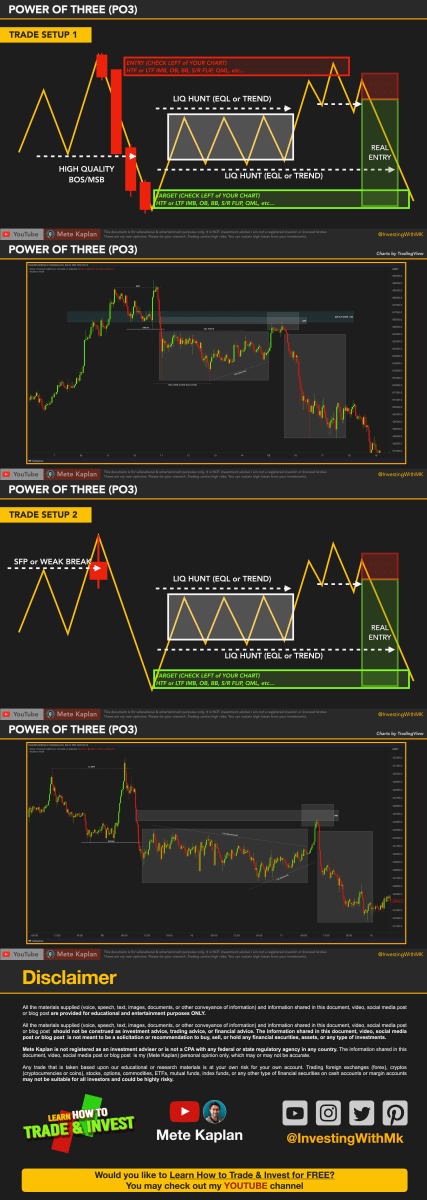 Power of Three Trading Strategy for Price Action Traders and Smart ...