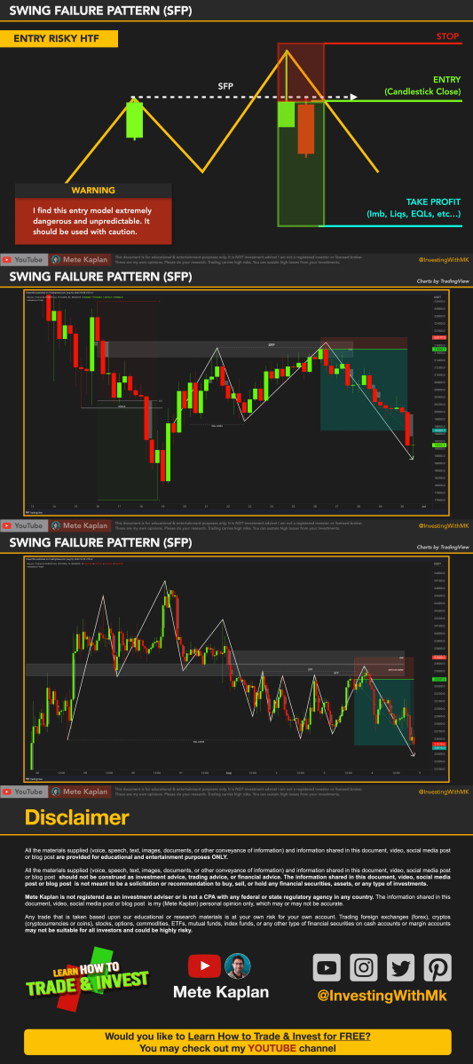 Swing Failure Pattern SFP with BREAKER BLOCKS! Day Trading Strategy ...