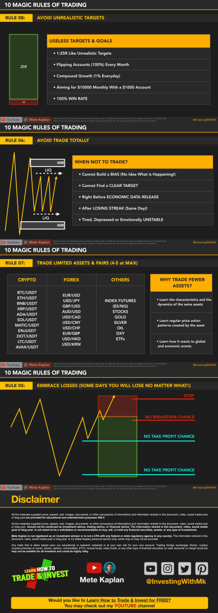 Best Way to Trade! How to Become Winner Trader from a Loser Trader ...