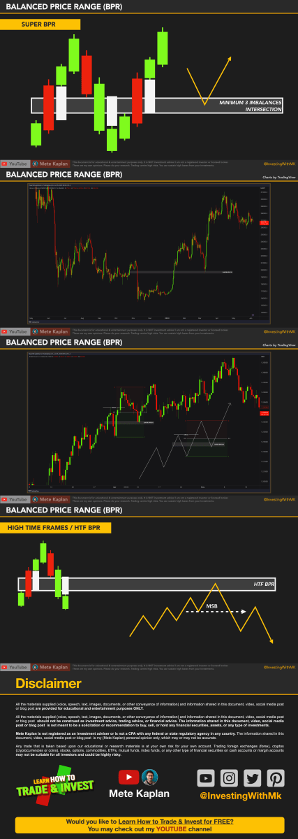 Balanced Price Range (BPR) Trading Strategies | Mete KAPLAN