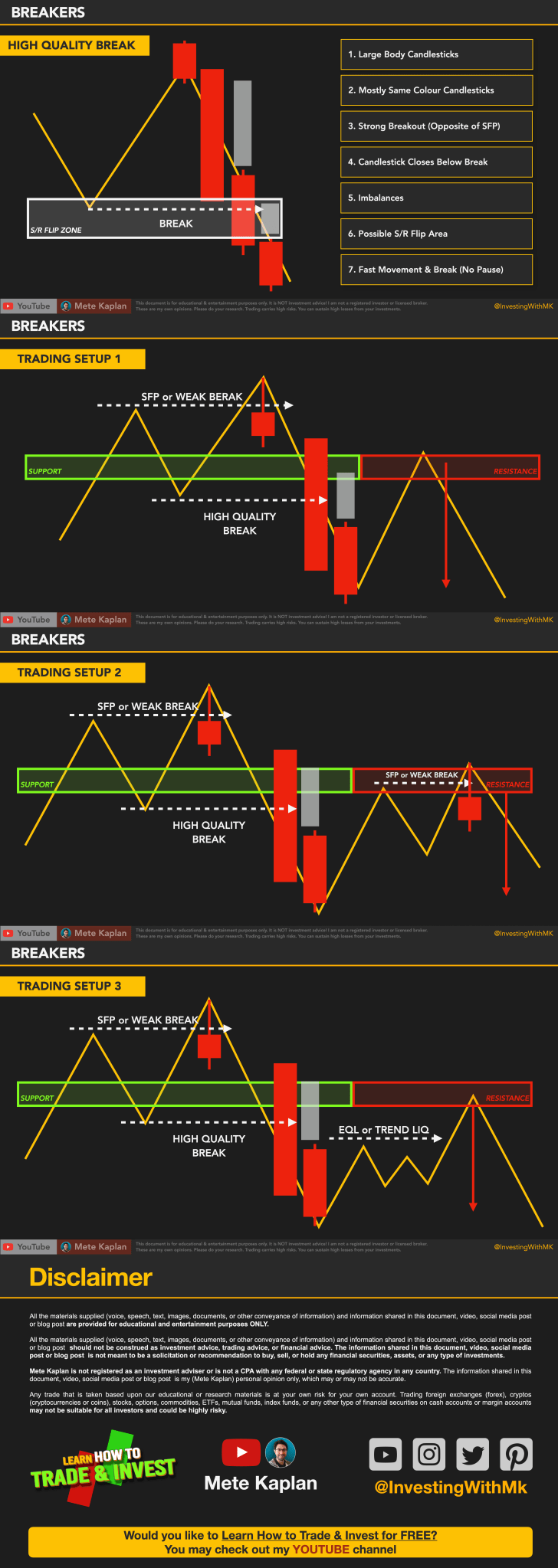 Breaker Blocks with Support and Resistance Flip Trading of Price Action ...