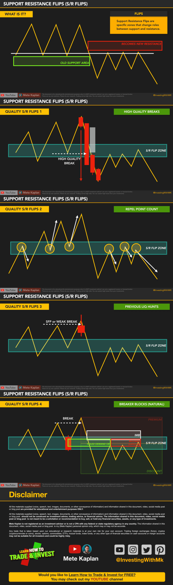Support Resistance Flips with BREAKER BLOCKS! Day Trading Strategy Tips ...