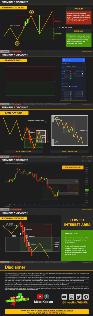 Premium Discount Fibonacci Trading! Secrets of Smart Money Bank Trading with Price Action ...