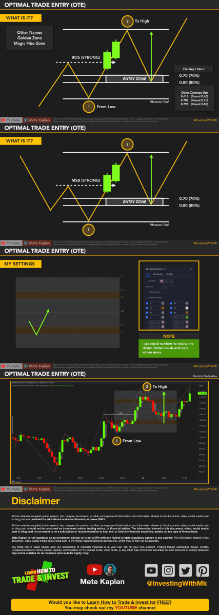 Embark on a Journey of Trading Excellence: Explore OTE and Fibonacci Integration! | Mete KAPLAN
