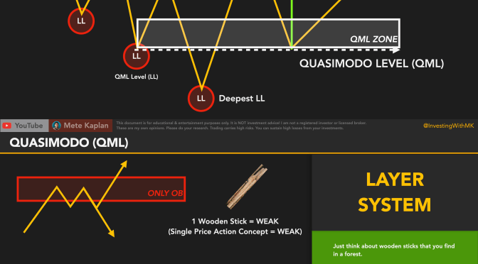 Gain an Edge in Trading: Mastering Quasimodo and Market Structure Break ...