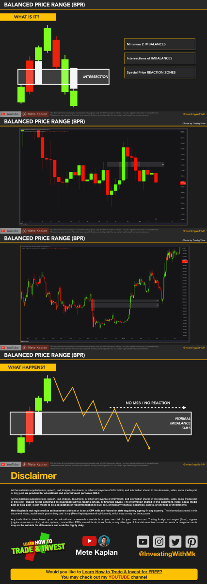 Maximize Profits: Unlocking the Potential of Balanced Price Range (BPR ...