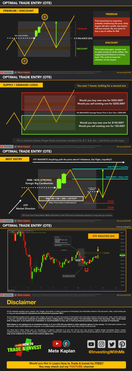 Elevate Your Trading Game with OTE Strategy and Fibonacci’s Golden Zone ...