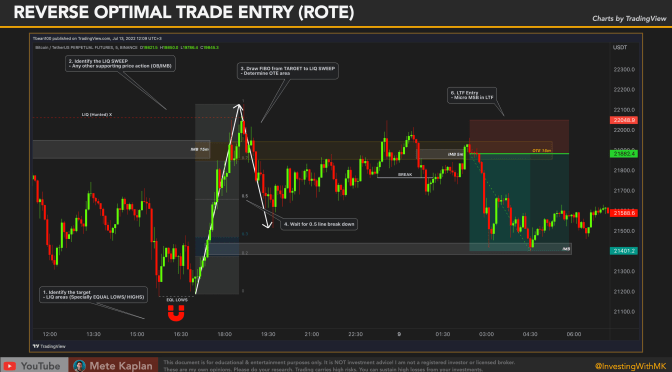 Market Structure Decoded: Essential Techniques for Effective Order Flow ...
