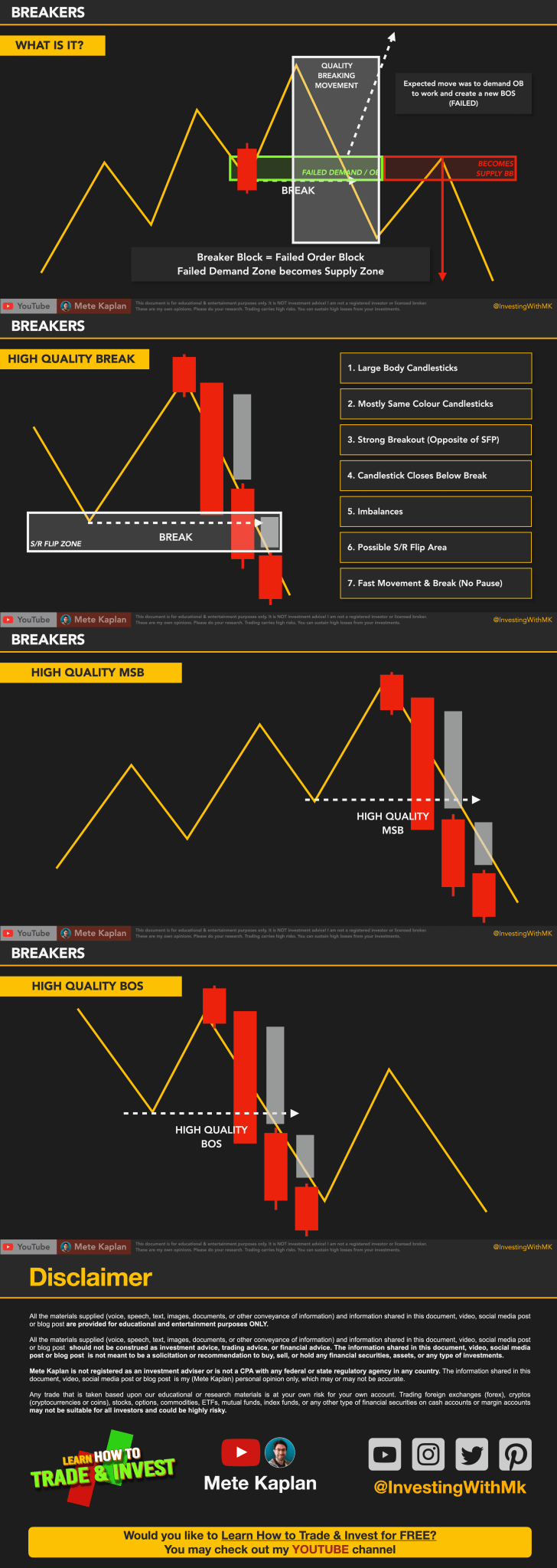 Unlocking the Potential of ICT Breakers: Harnessing Breaker Blocks for ...