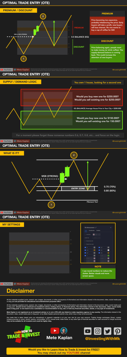 Discover the Holy Grail of Trading: OTE Mastery Combined with Fibonacci ...