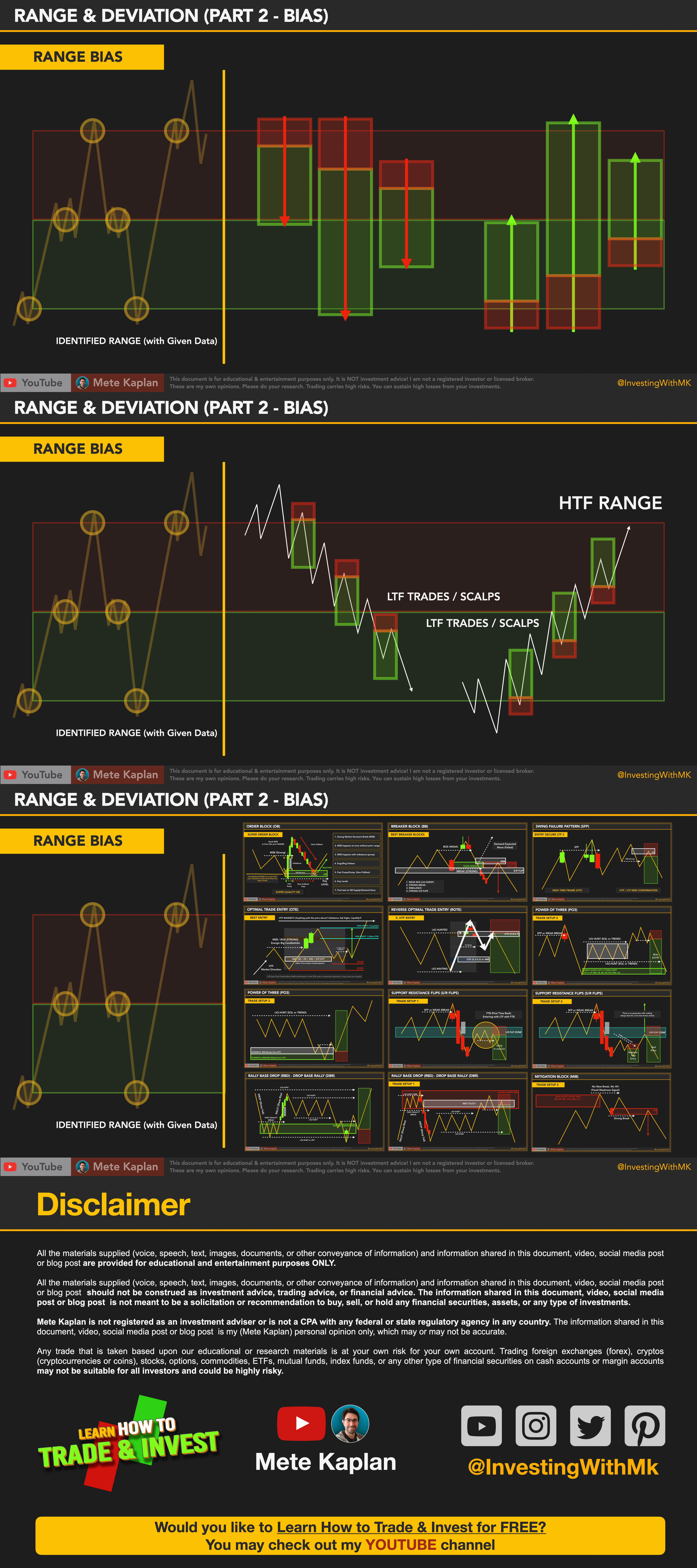 Dominate the Markets: Advanced Tactics for Trading Consolidations ...