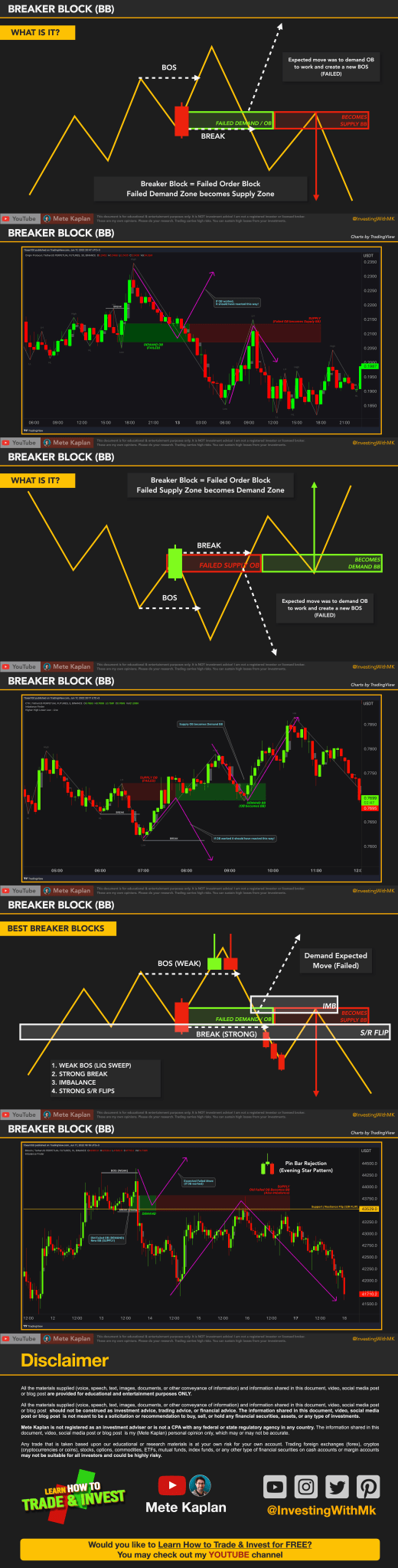 Navigating Breaker Blocks: Decode the ICT Trading Strategy with Smart ...
