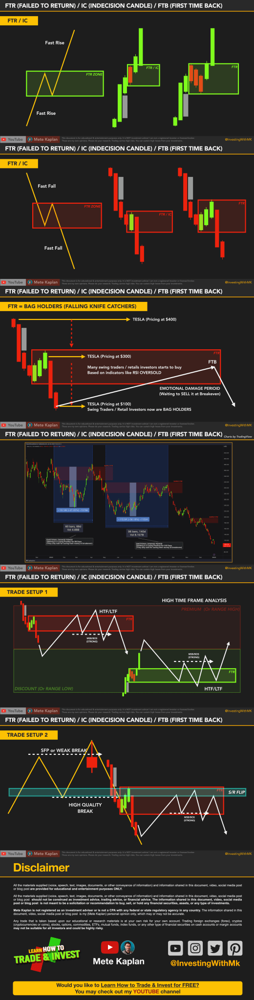 Mastering Order Blocks: Decode Trading Signals with Precision! | Mete KAPLAN