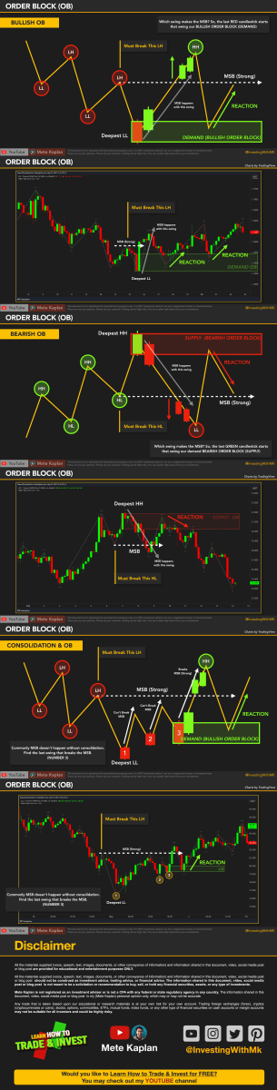 Revolutionize Your Trading: Unveiling the ICT Order Block Strategy for ...