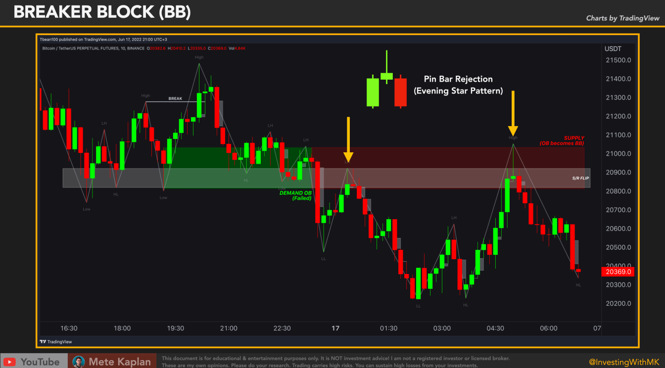 Trading Tips | Mete KAPLAN