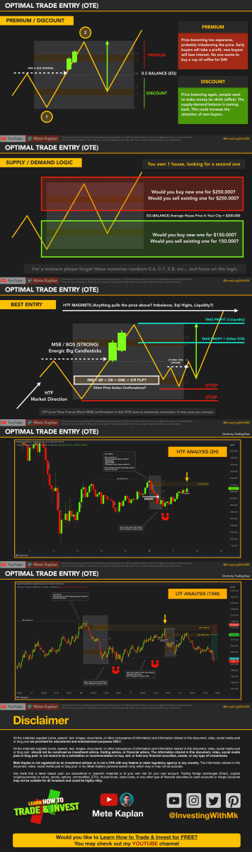 Enhance Your Trading Arsenal: Harness OTE Strategy with Fibonacci ...
