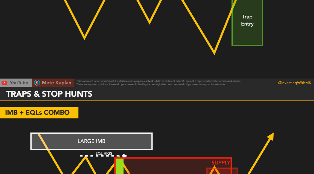 Breaking the Barrier of Market Structure: Key Strategies for Successful Order Flow Trading ...