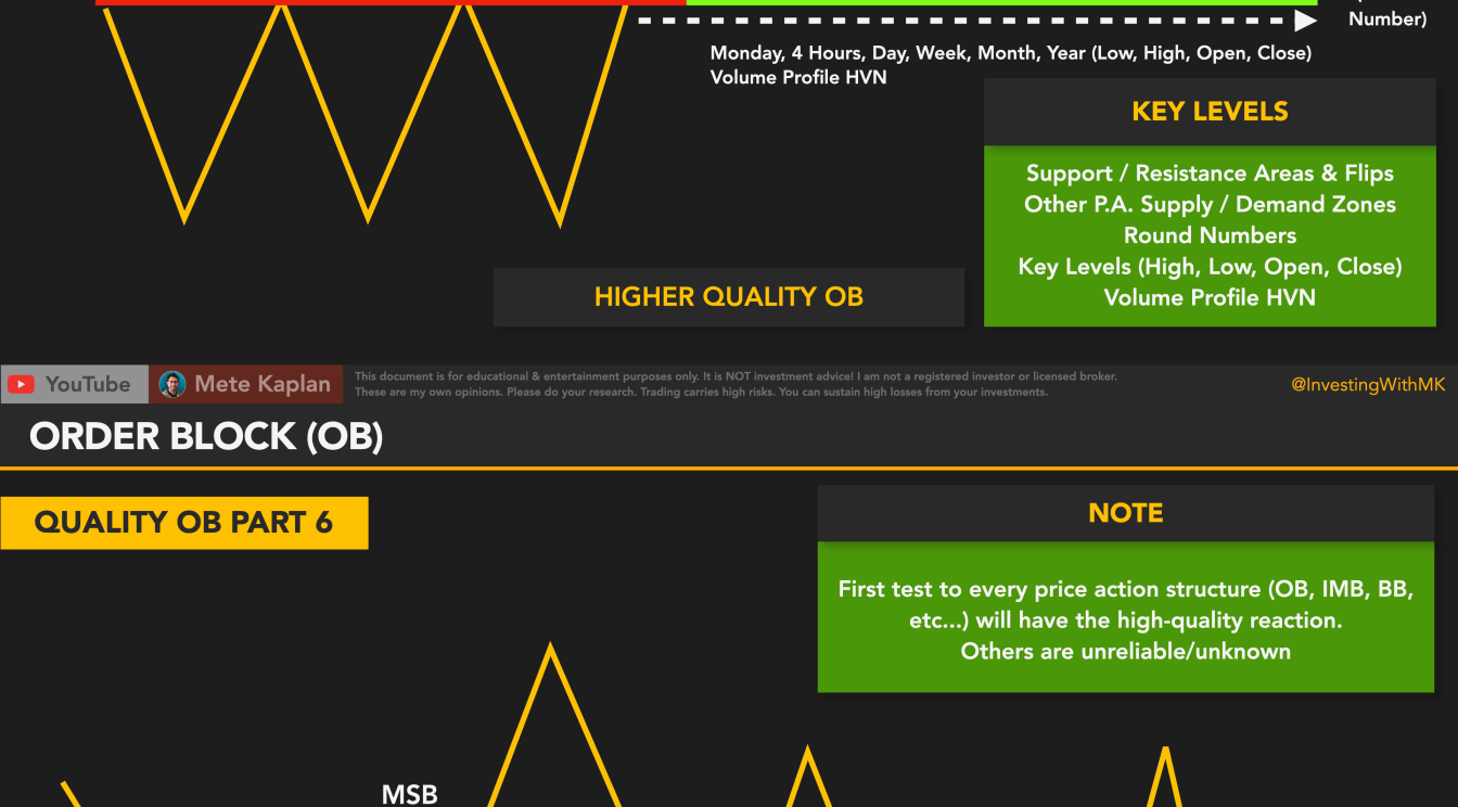 Maximizing Your Trading Potential: How to Capitalize on Order Blocks with Smart Money Strategies ...