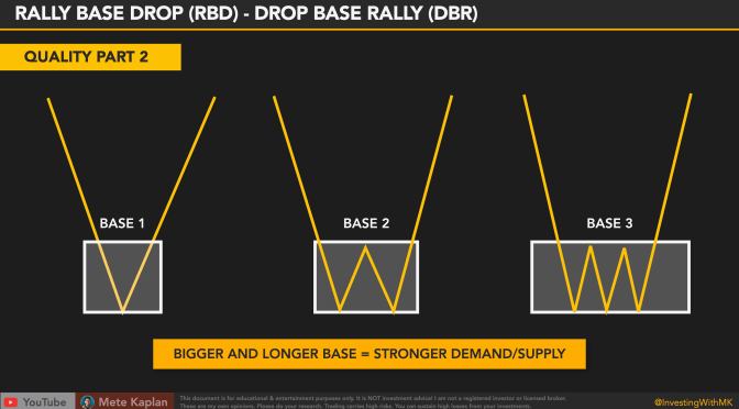 Mastering Supply and Demand Trading: Unveiling the Power of Rally Base ...