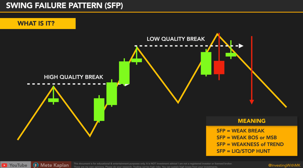 Crack the Code of Trading Success: ICT Liquidity Hunt and Swing Failure ...