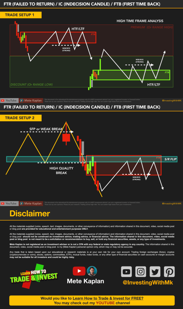 Unleash Profit Potential: Harnessing Liquidity and Fair Value Gaps for Maximum Trading Success ...