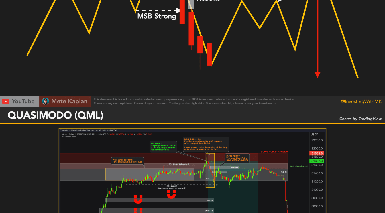 Insider Secrets Revealed: Quasimodo and Market Structure Break Strategy Unpacked | Mete KAPLAN