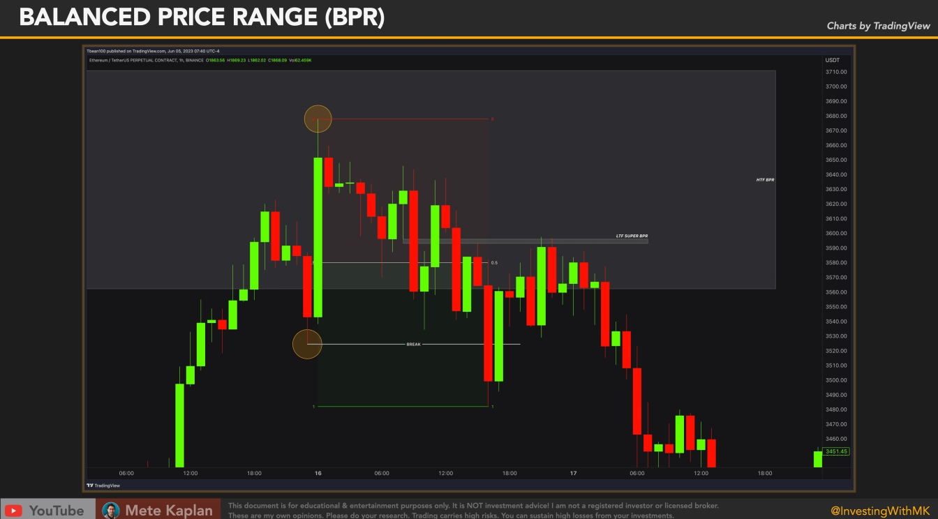 Gain an Edge: Insider Tips on Successful Balanced Price Range (BPR ...