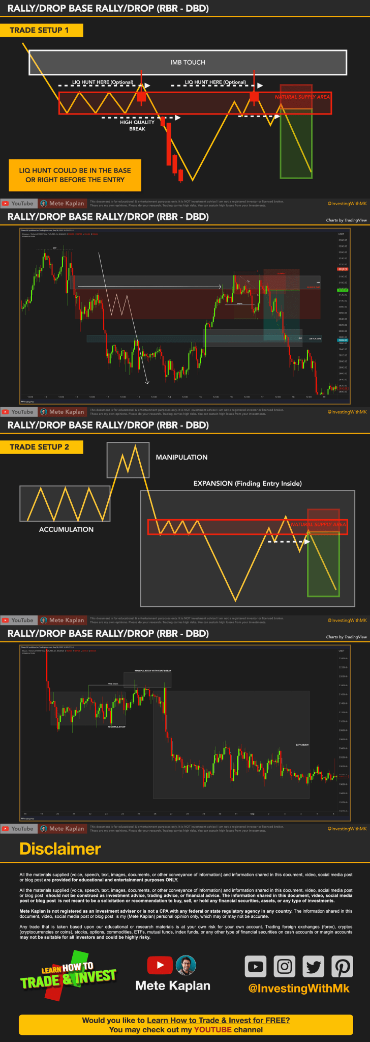 Transform Your Trading Journey: Supply and Demand Mastery | Mete KAPLAN