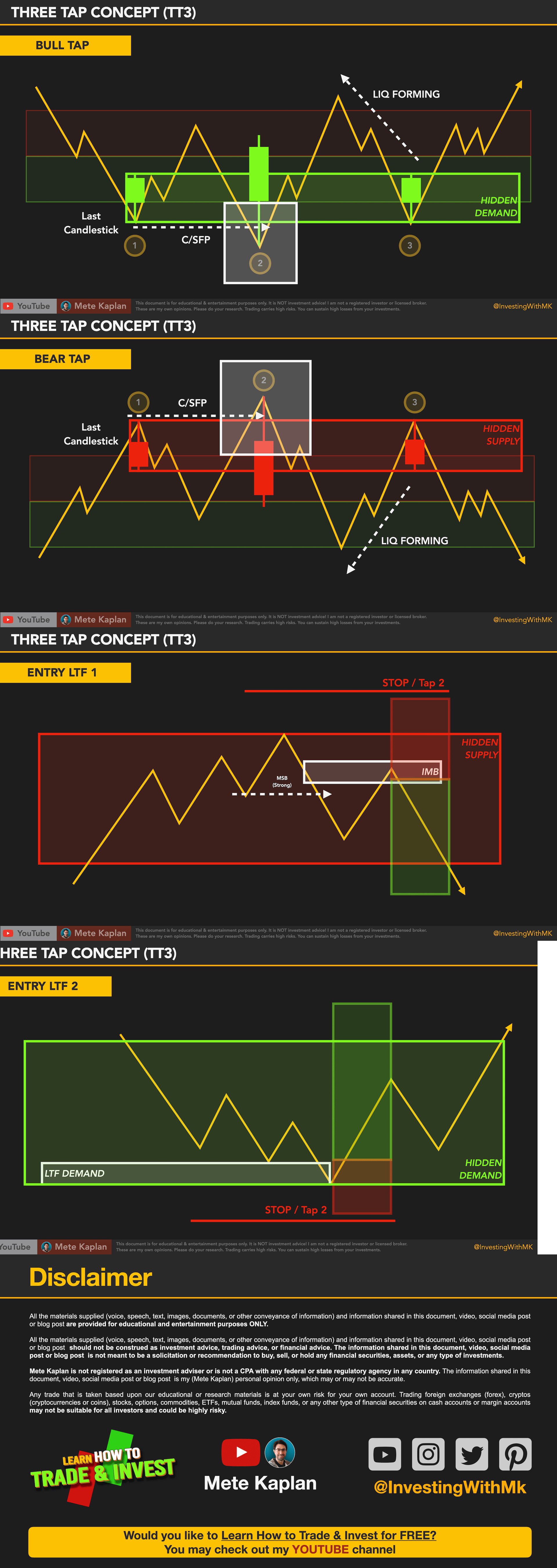 Illuminating the Path: Understanding the TT3 Strategy | Mete KAPLAN